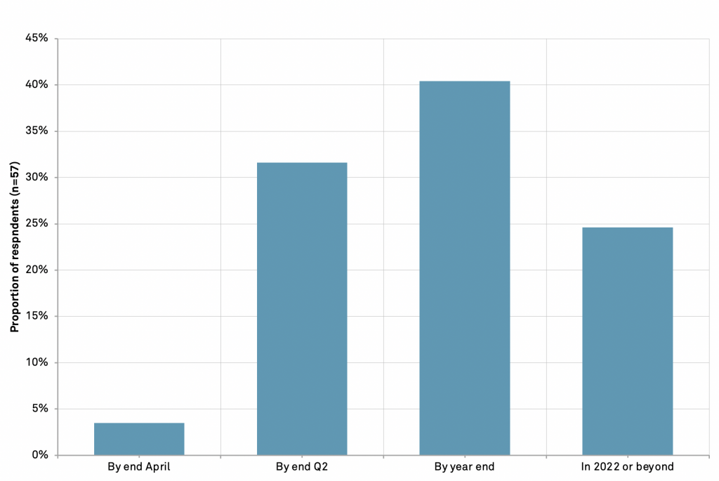 Panjiva Insights: Words become actions, Q2’21 Outlook — Panjiva